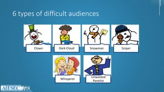 Audience management | PDF