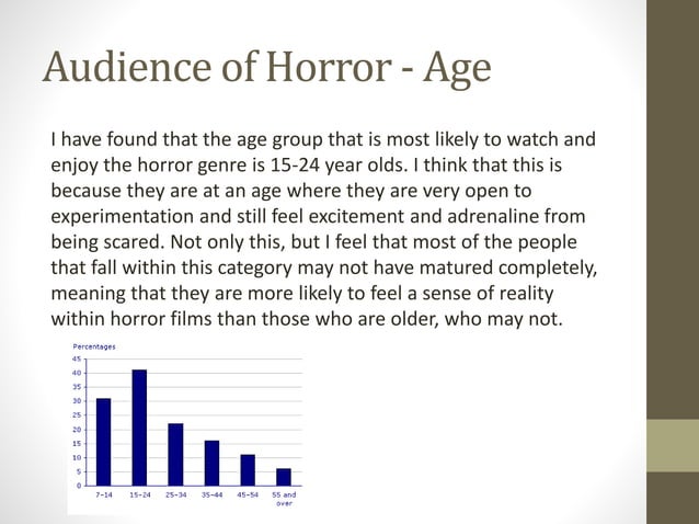 Audience of film and horror | PPT