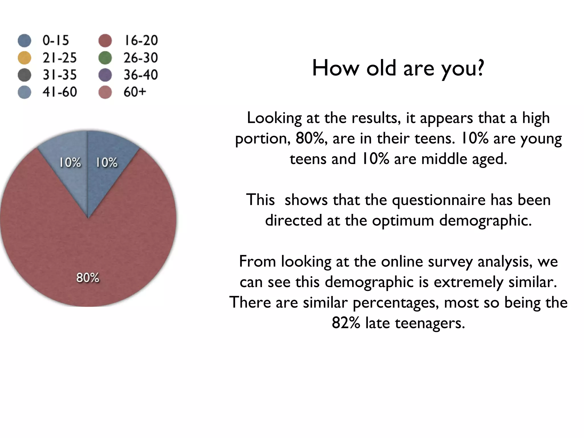 Audience paper analysis copy | PPT | Parenting Teens | Parenting
