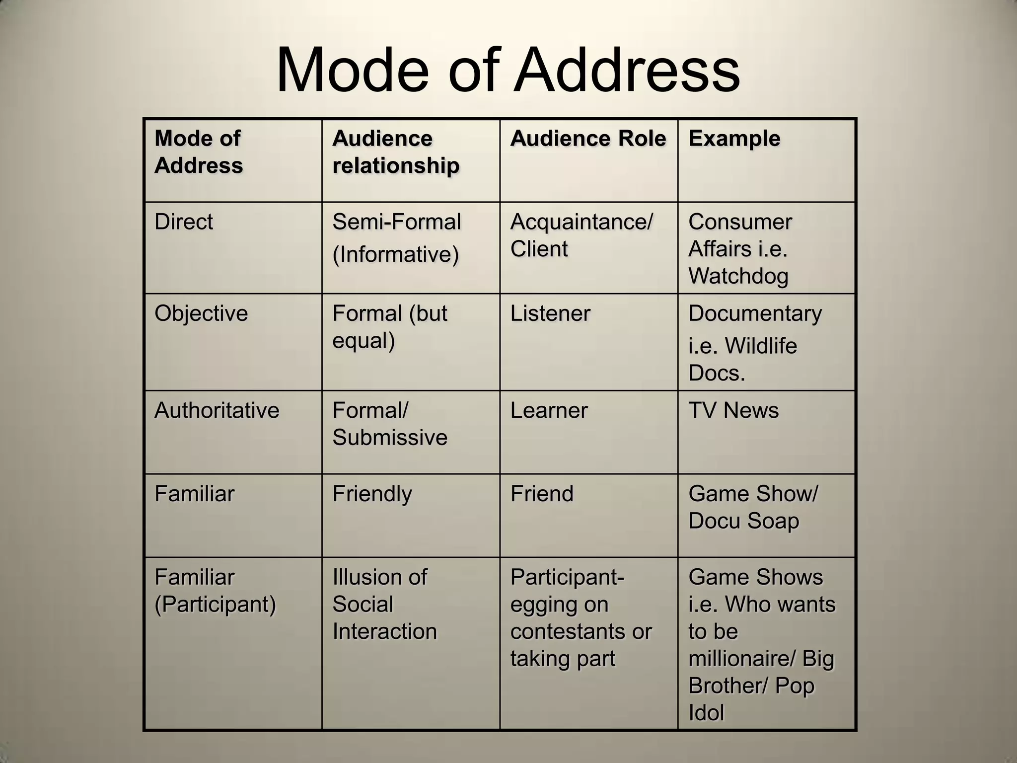 Audience positioning | PPTX
