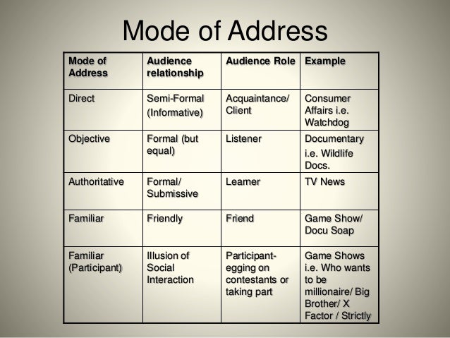 Audience positioning
