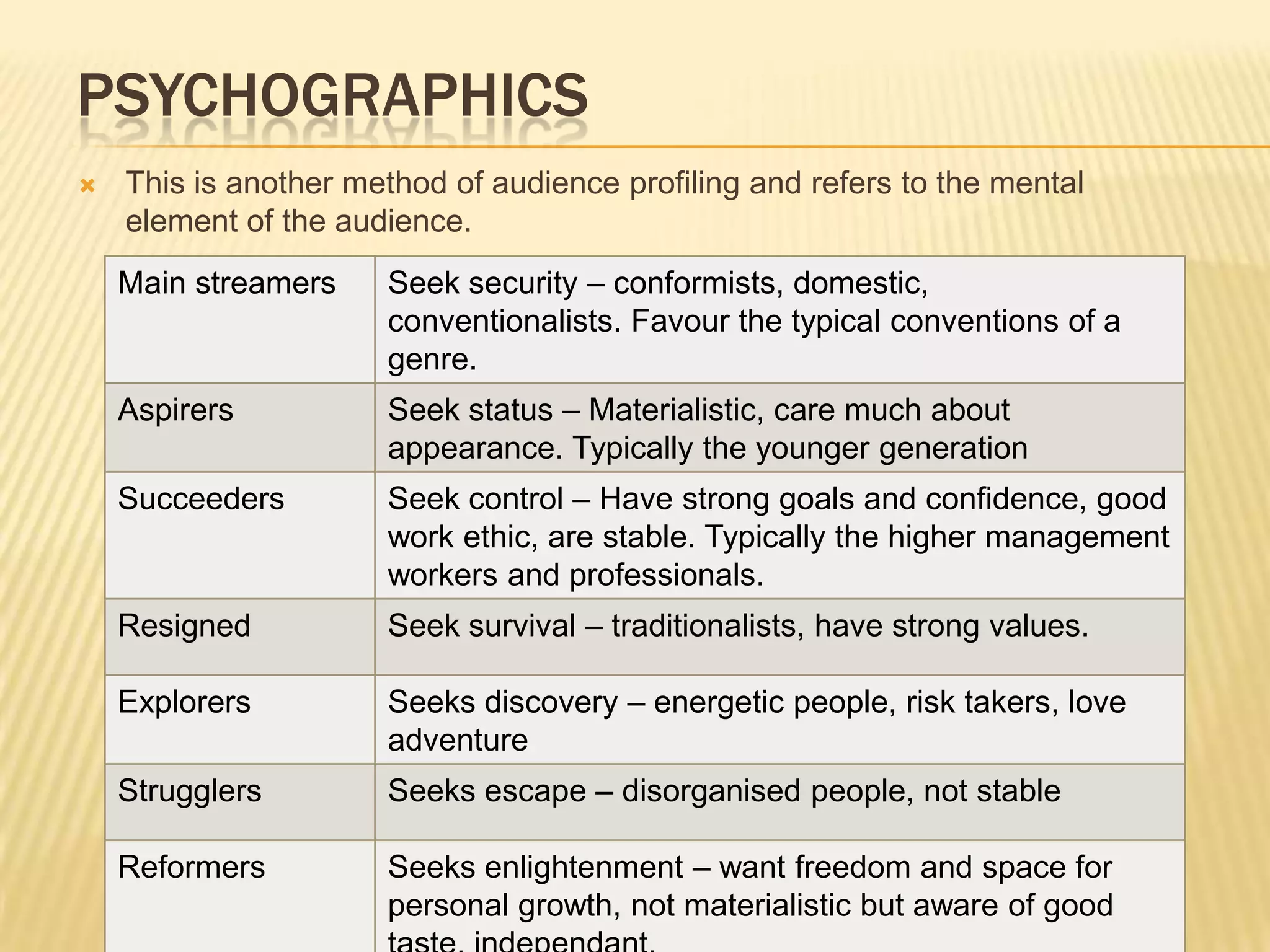 Audience profile | PPTX