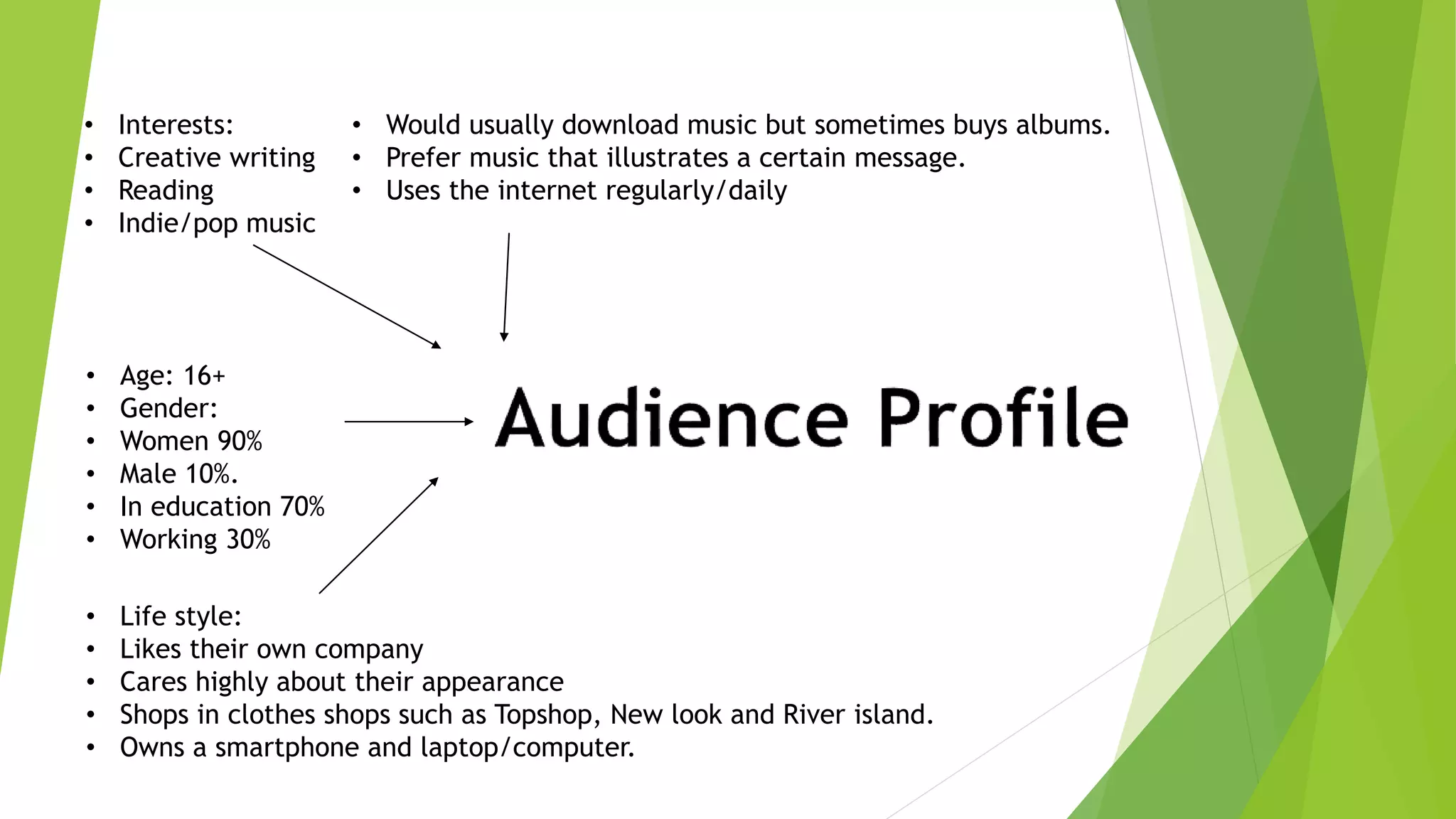 Audience profile | PPT