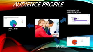 Audience Profile.pptx