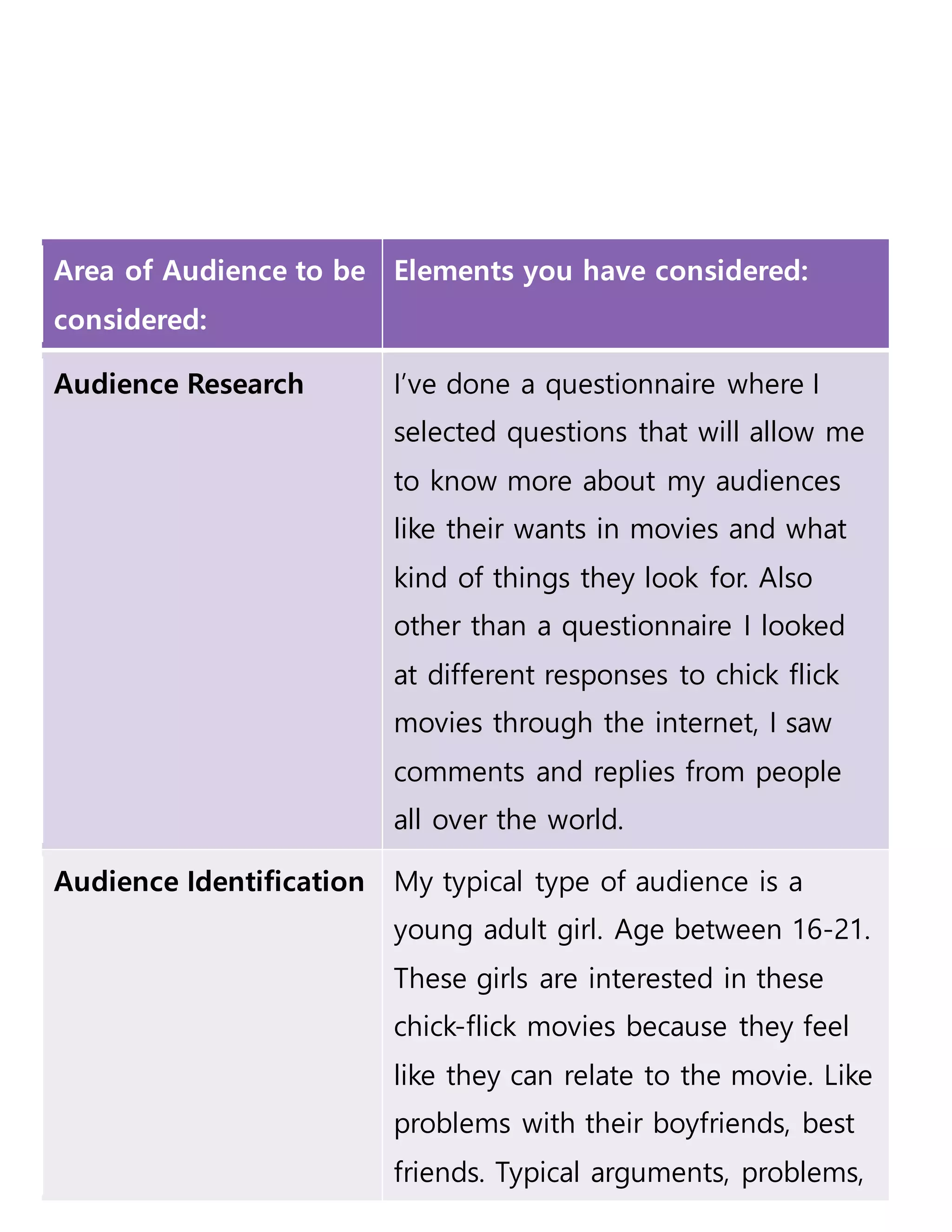 Audience profile and consideration grid | DOCX