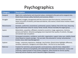 Audience profiling | PPTX
