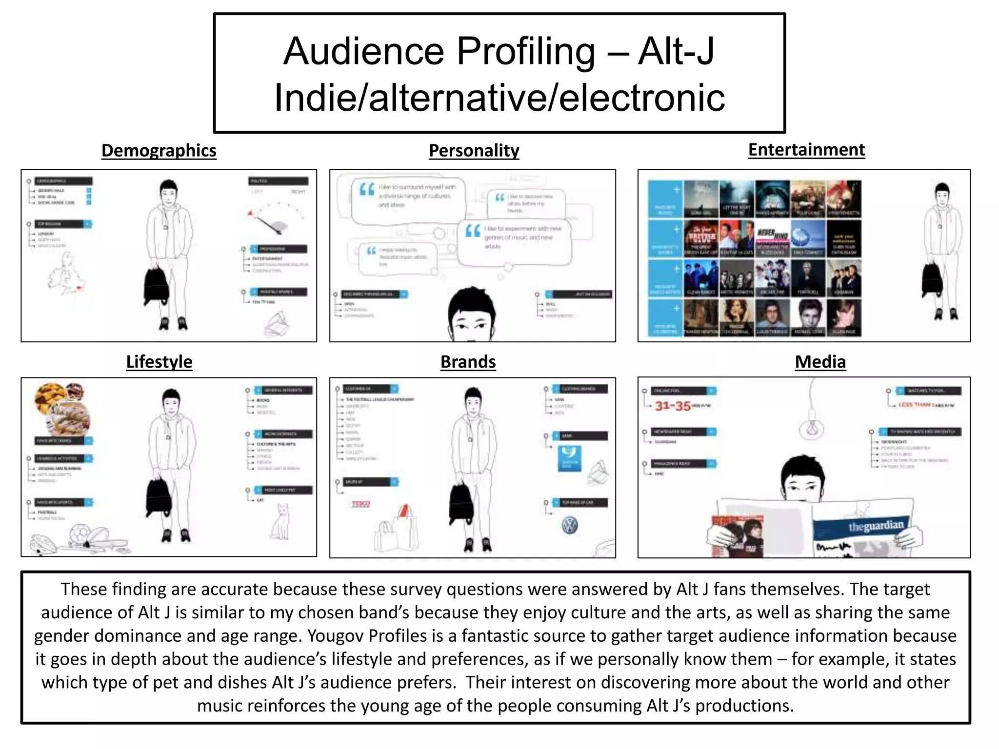 Audience profiling | PPT