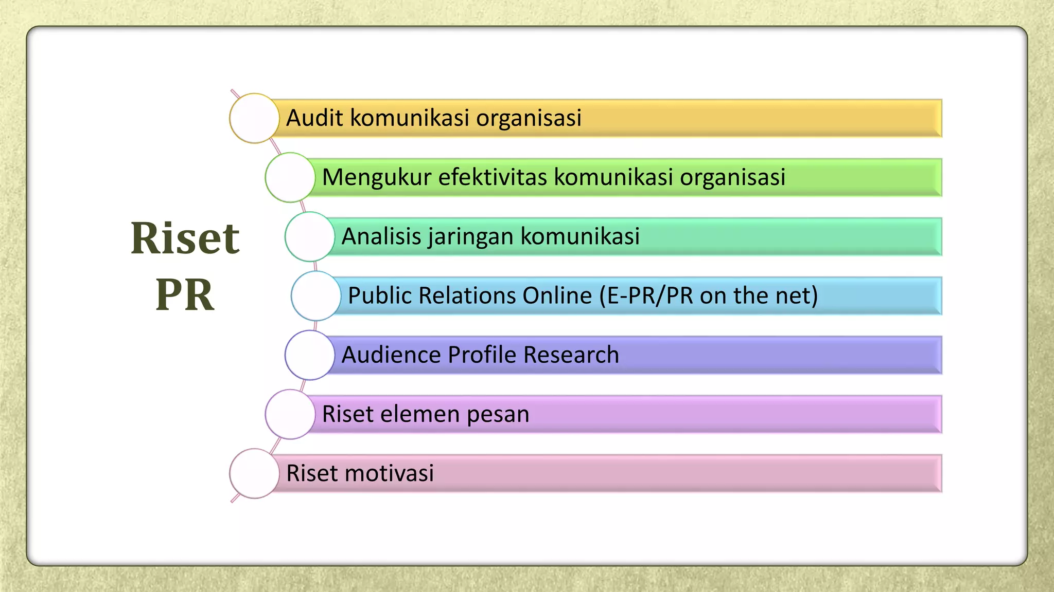 Audience profil research | PDF