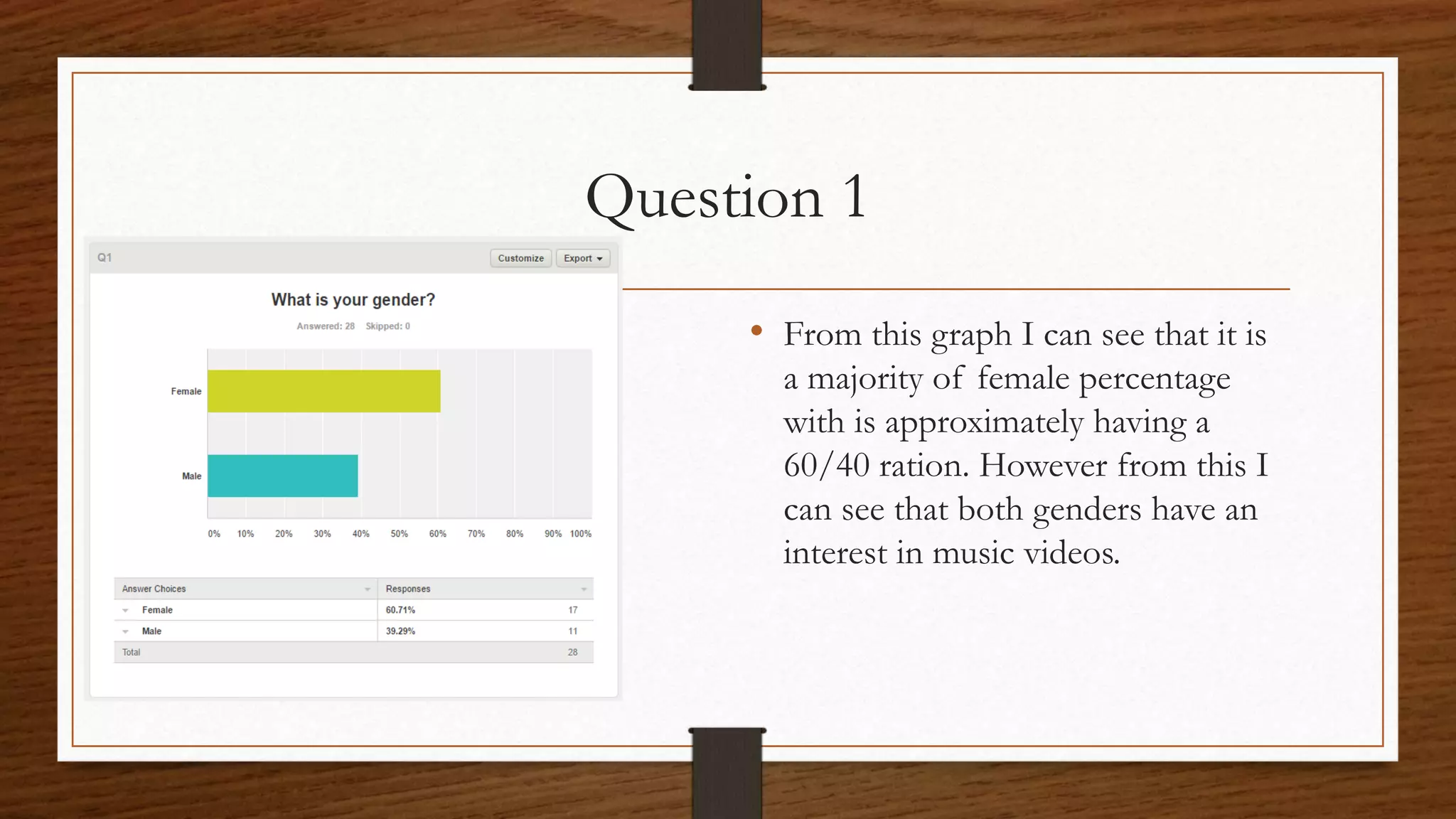 Audience Questionaire | PPT