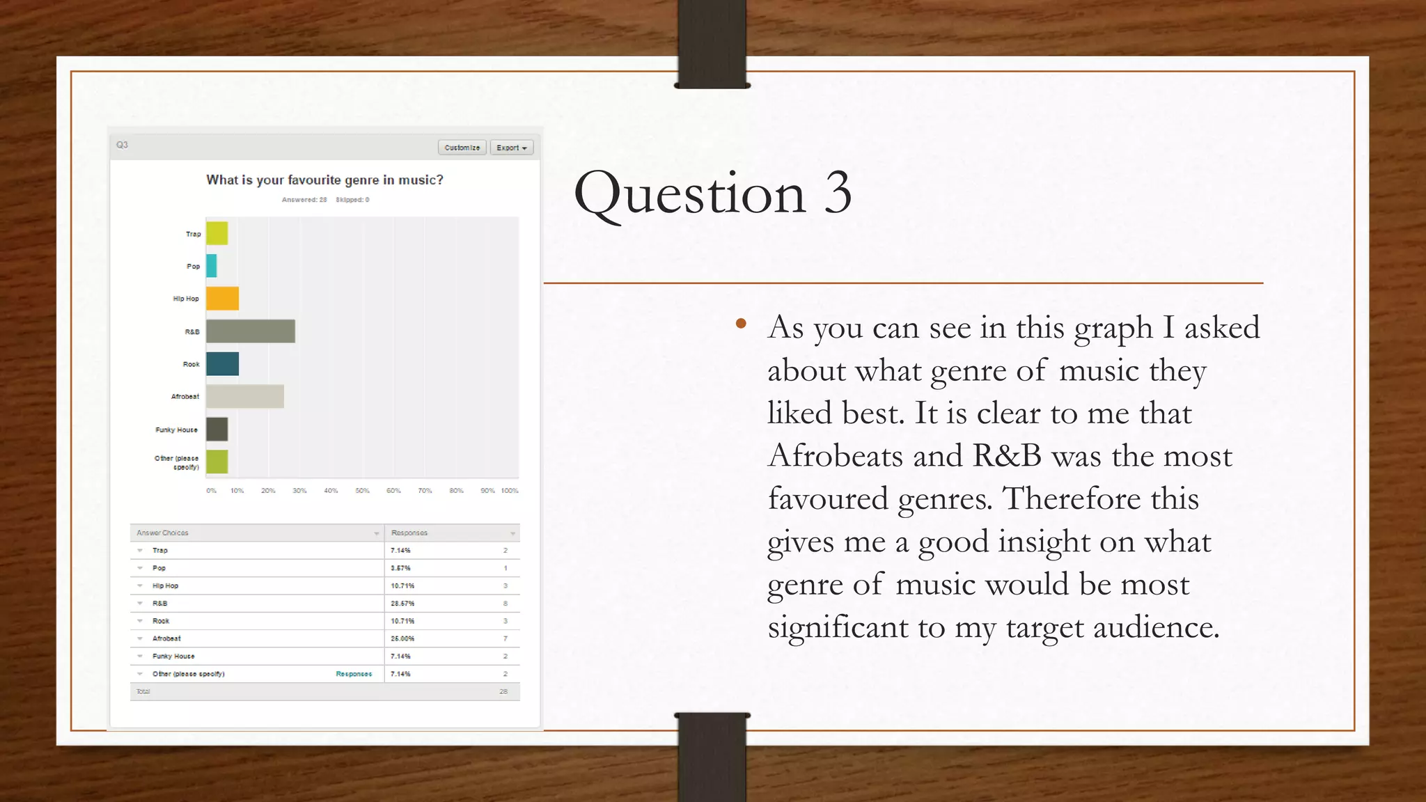 Audience Questionaire | PPT