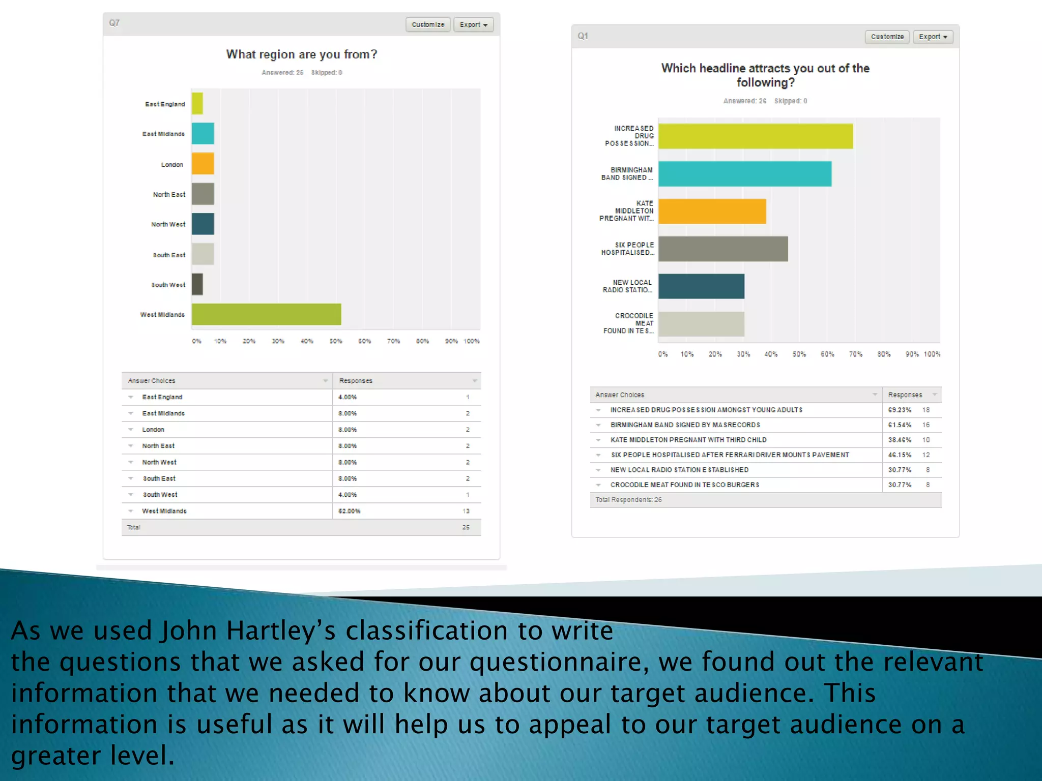 Audience questionnaire | PPTX