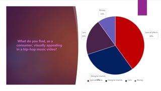 Audience questionnaire | PPT