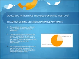 Audience Questionnaire Analysis | PPTX | Video Production | Content ...
