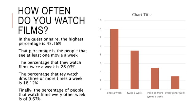 Audience research ict ict ict | PPT
