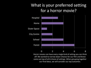 Audience Research For Horror | PPTX | Horror | Genres