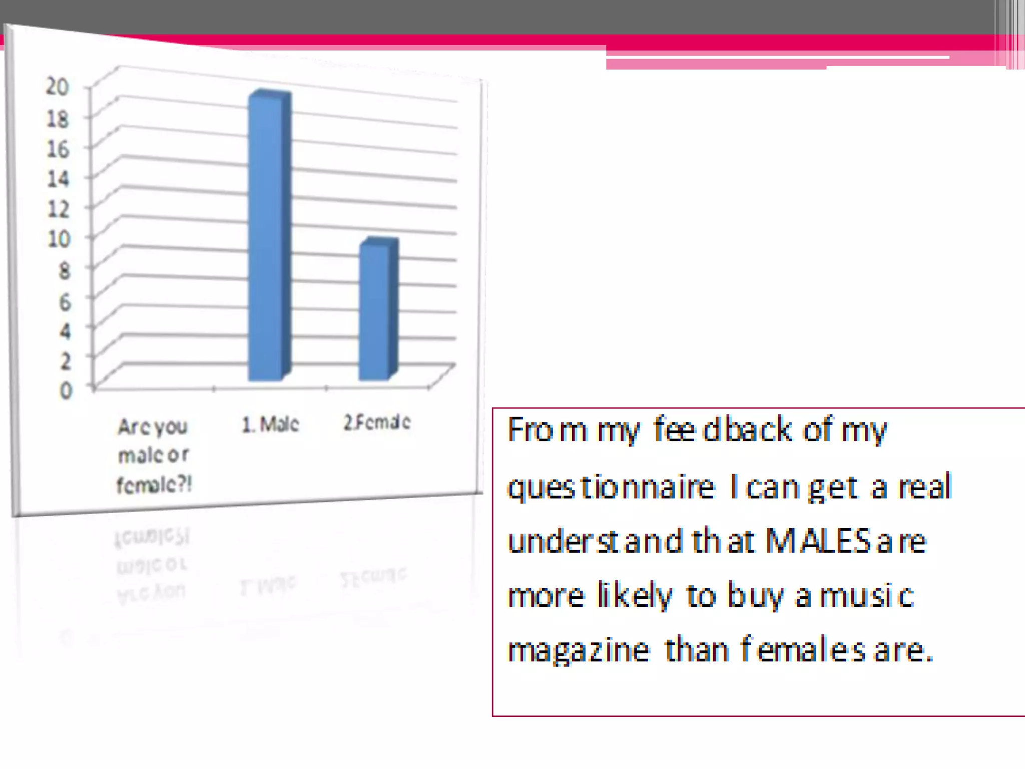 Audience research graphs | PPTX