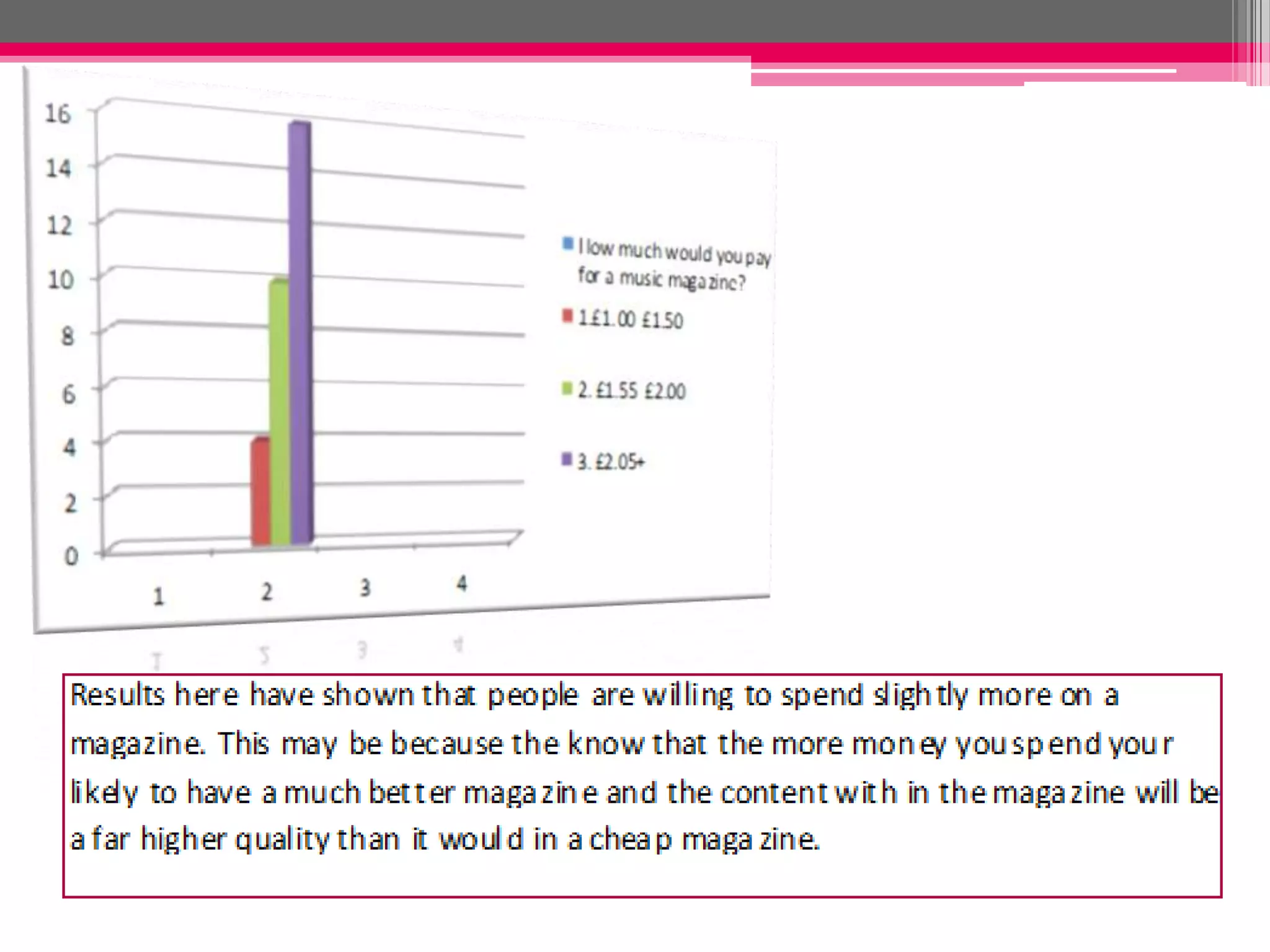 Audience research graphs | PPTX