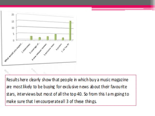 Audience research graphs | PPTX