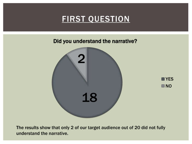 Audience research quantitative questionnaire | PPT | Free Download