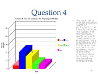 Audience research - Questionnaire | PPT