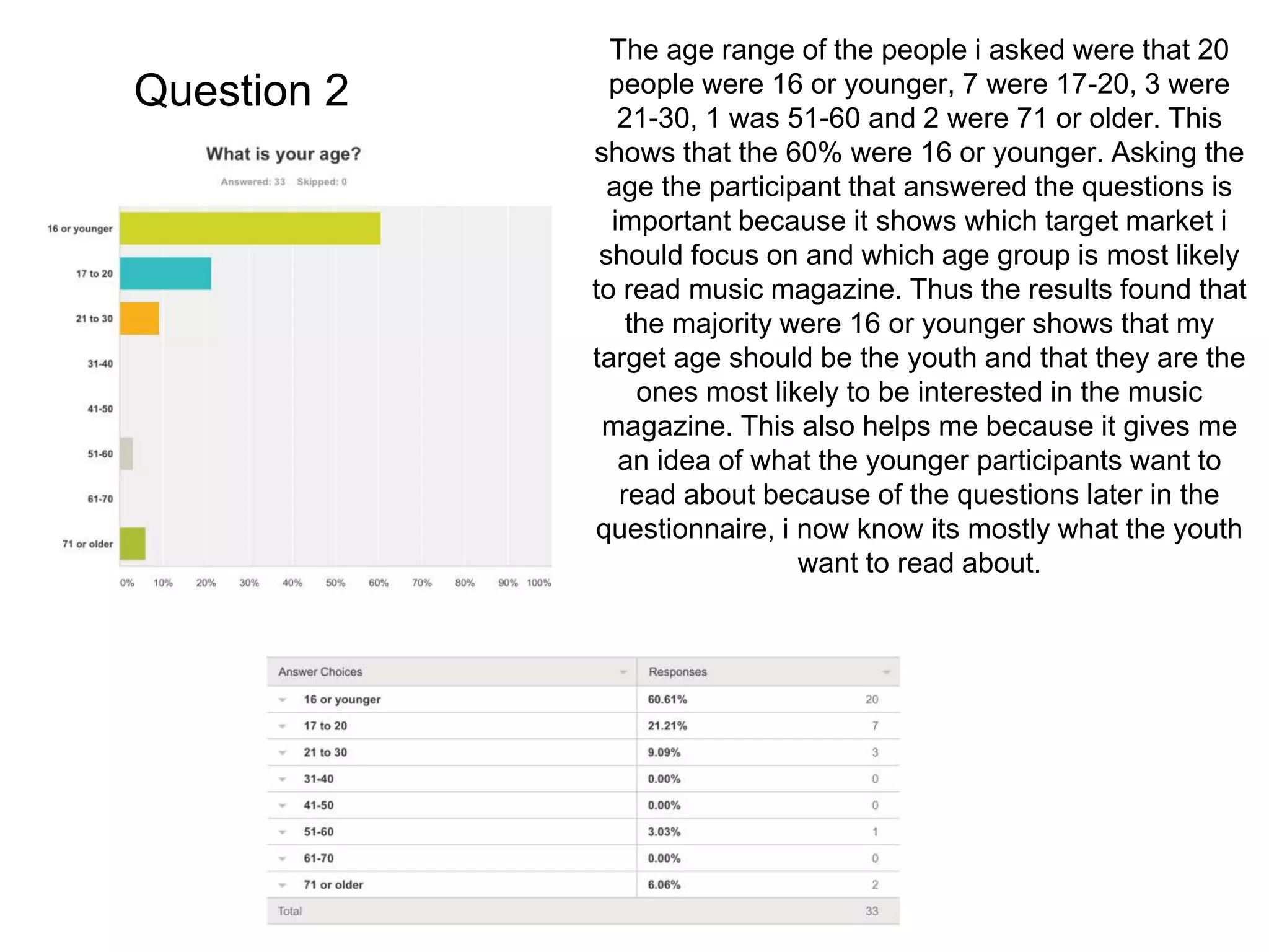 Audience research eval | PPT
