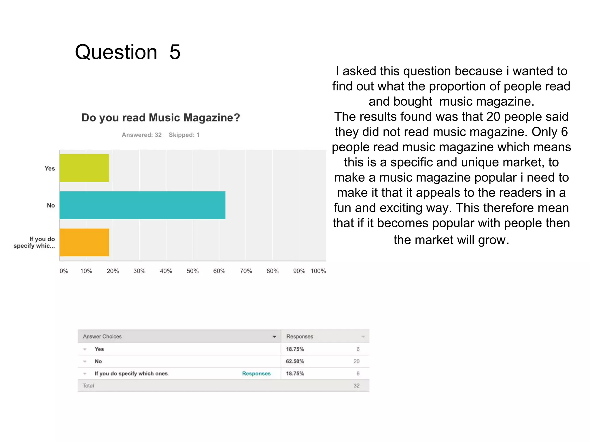 Audience research eval | PPT
