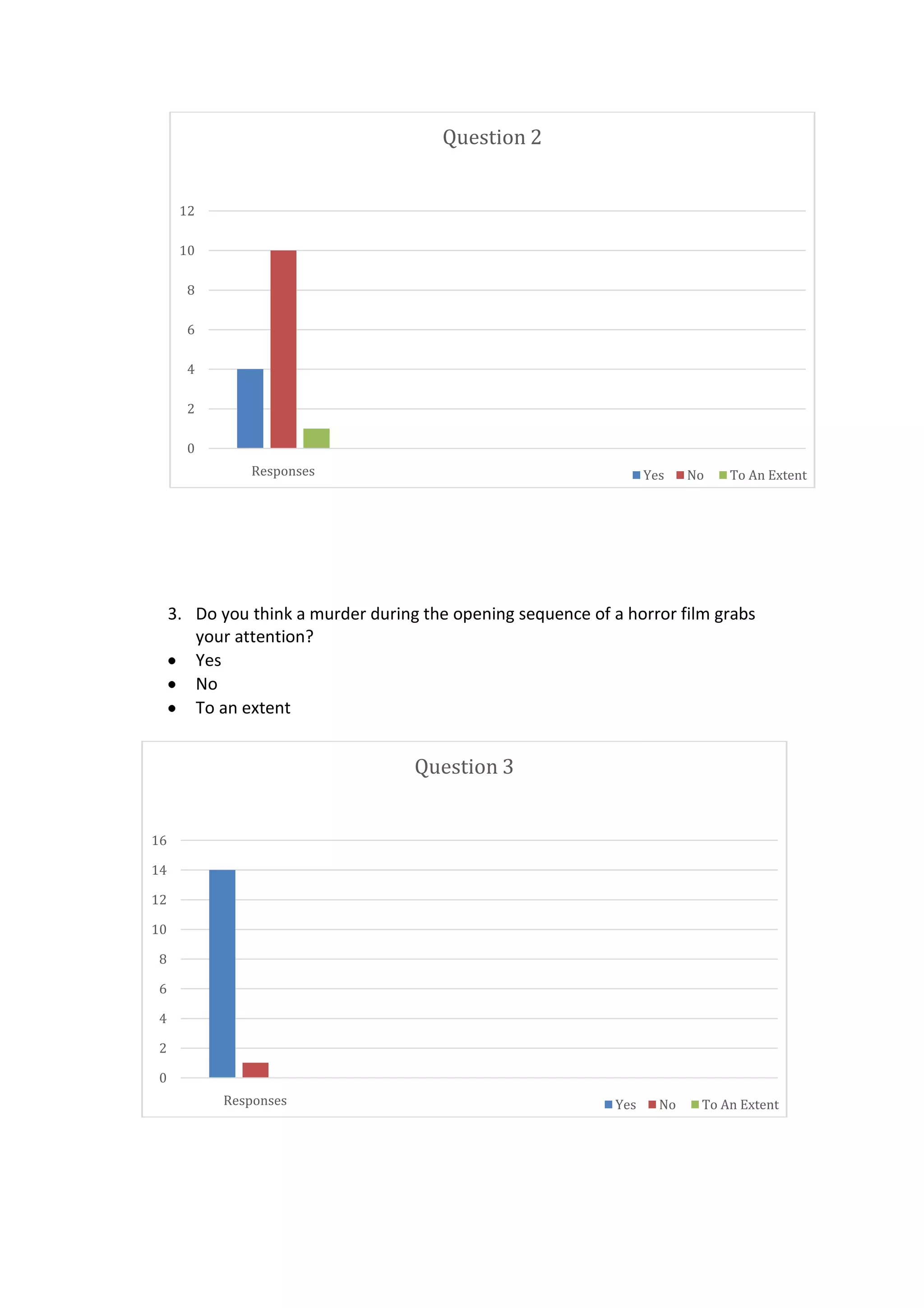 Audience research graphs | DOCX | Horror | Genres