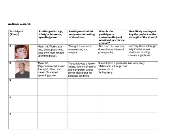 Audience research grid | PDF