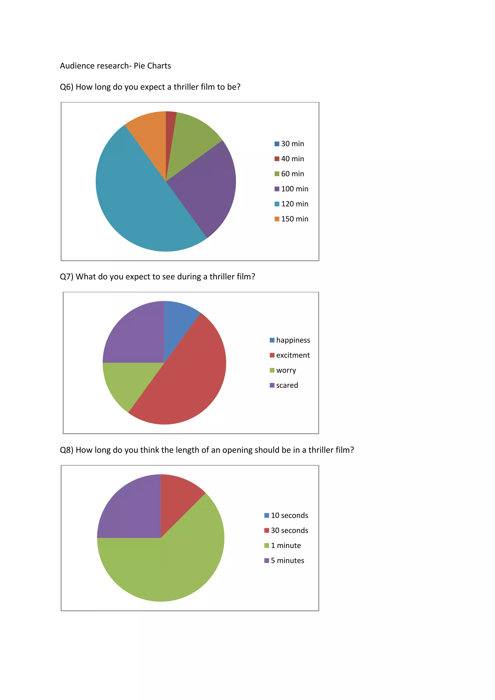 Audience research pie chart | DOCX