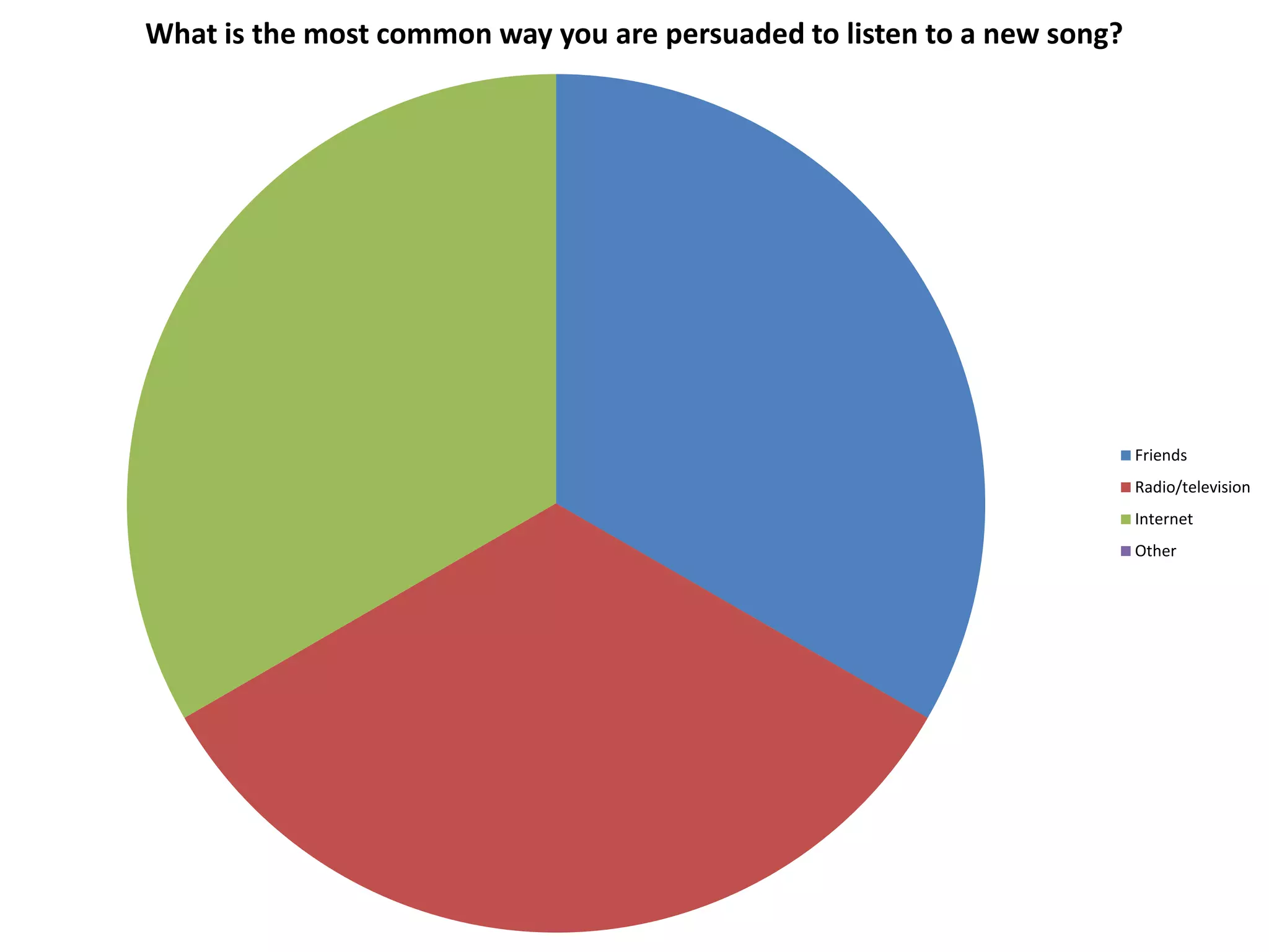 Audience research pie charts | PPTX