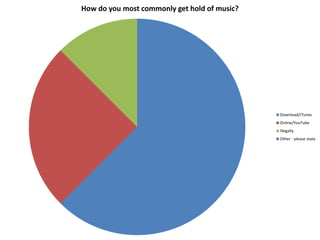 Audience research pie charts | PPTX