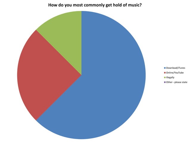 Audience research pie charts | PPTX