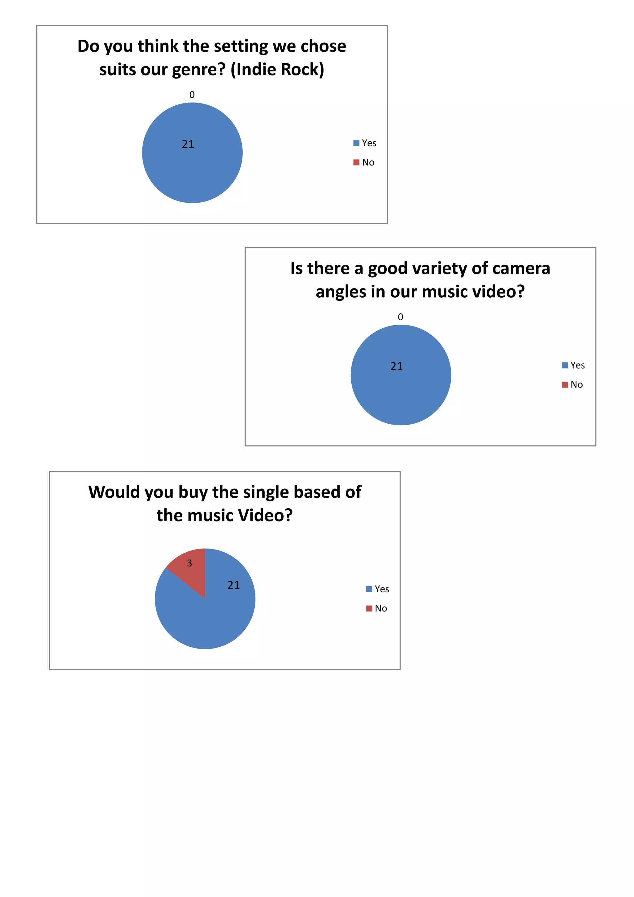 Audience research pie charts | DOCX