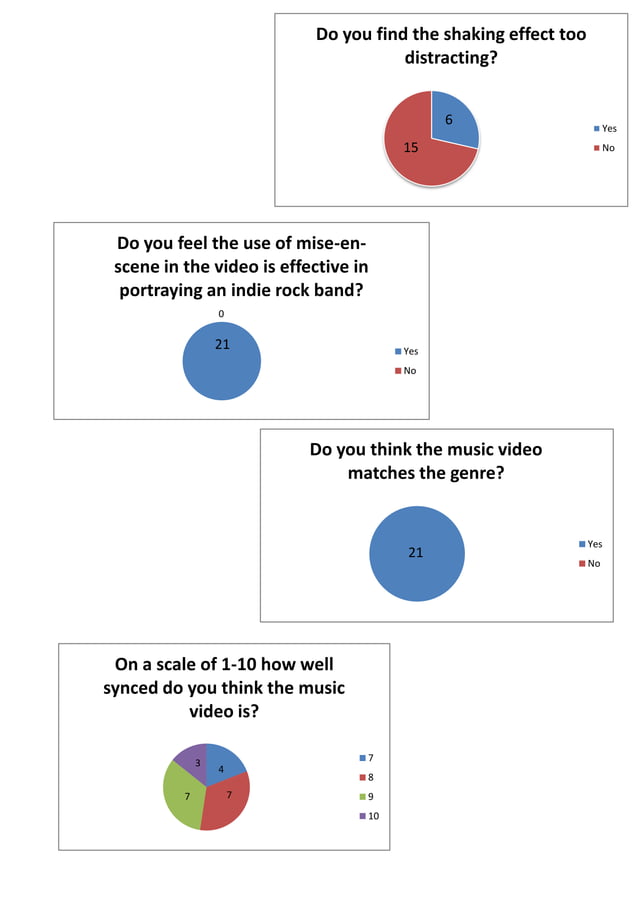 Audience research pie charts | DOCX