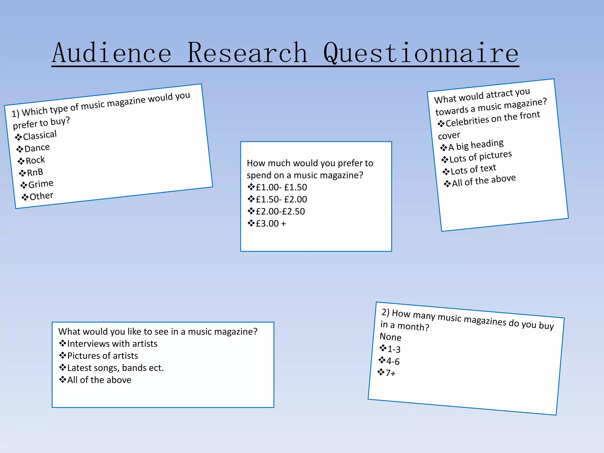 Audience Research Questionnaire | PPTX