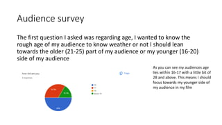 audience research the good one.zzzzzzzzzzzzzzzzzzpptx | PPT
