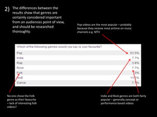 Audience response survey | PPTX | Video Production | Content Production