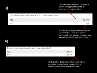 Audience response survey | PPTX | Video Production | Content Production