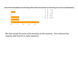Audience response analysis | PPT