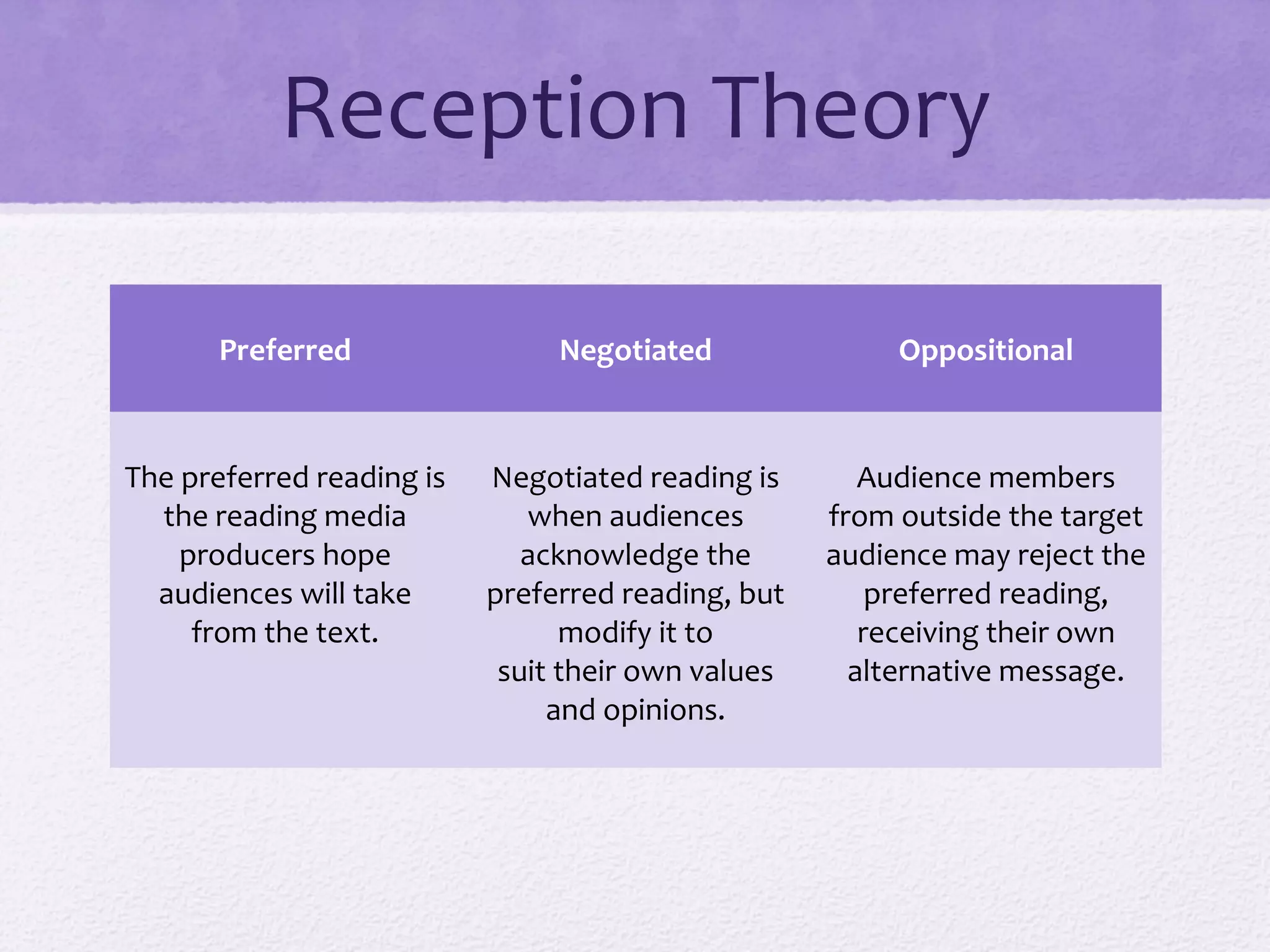 Audience response theories | PPT