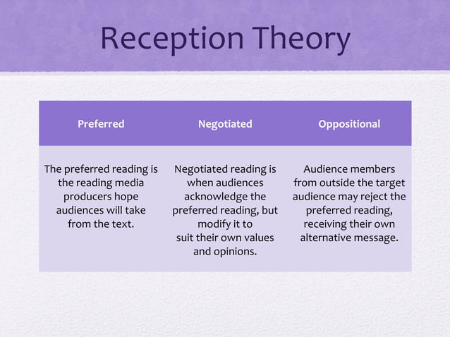Audience response theories | PPT