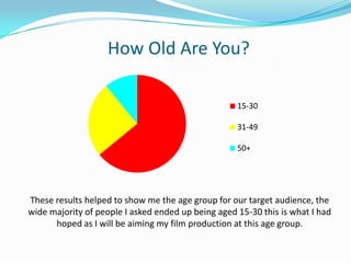 Audience Response To My Film Industry Questionnaire | PPTX