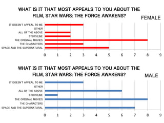 STAR WARS AUDIENCE | PPT