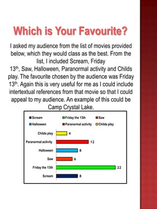 Audience Survey | PPTX | Video Production | Content Production