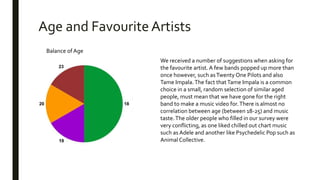 Audience survey | PPTX