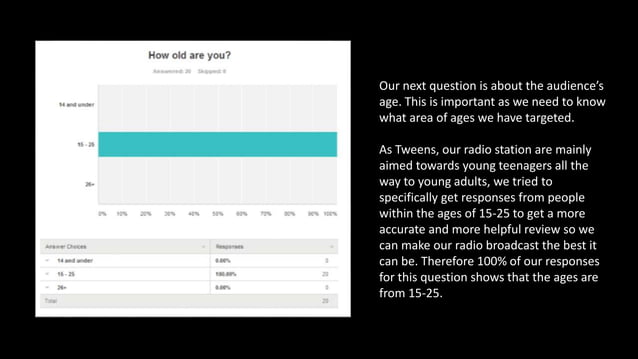 Audience survey & analysis | PPT