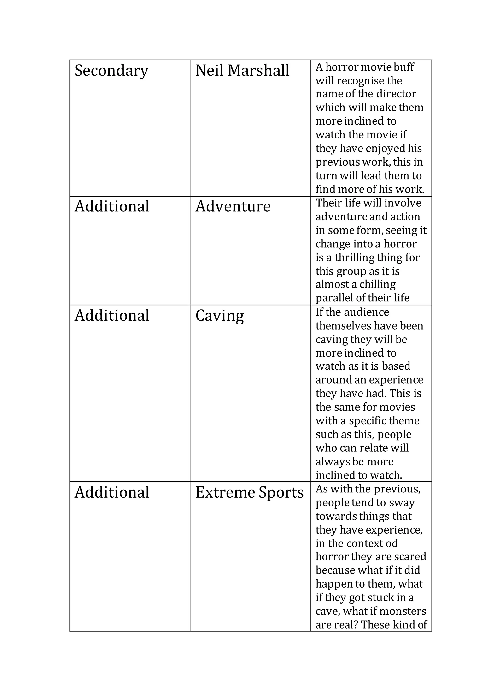 Audience table | DOCX
