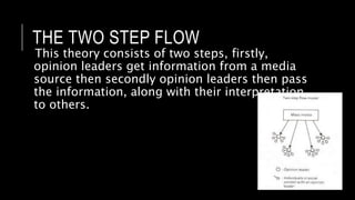 Audience theories | PPT