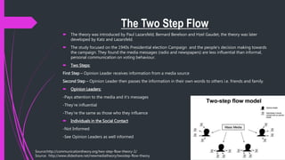 Audience theories | PPTX