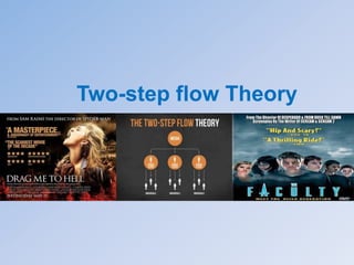 Audience theories- Slasher Films | PPTX